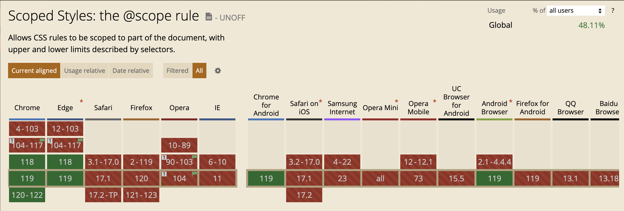 CSSの適用範囲を限定する@scopeについて
