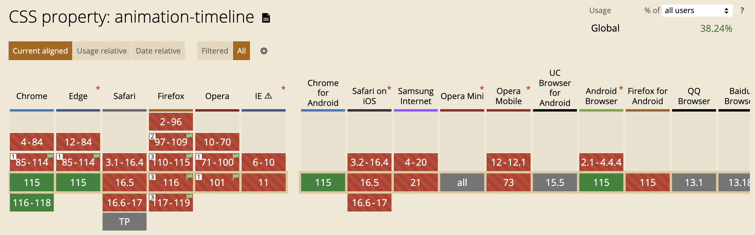 CSSだけで実現できるスクロール連動アニメーションの紹介