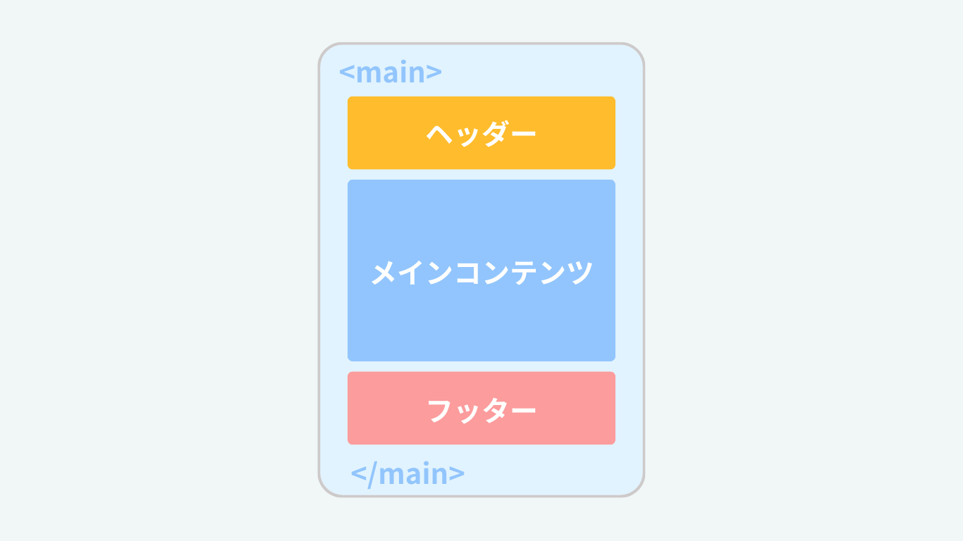 Reactに触れてみよう
