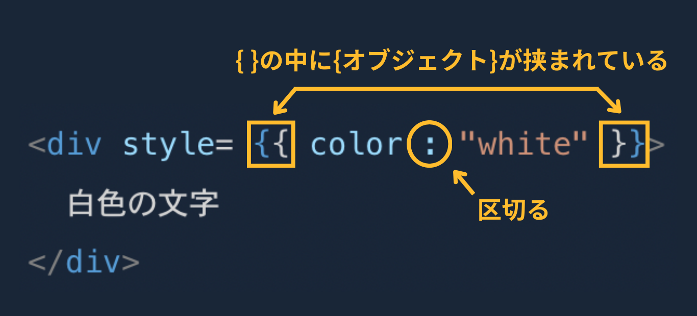 要素にスタイル属性を指定する