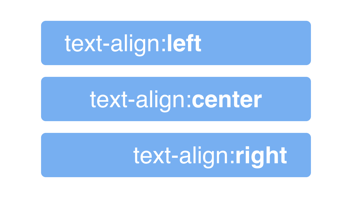 テキストの配置を学ぼう