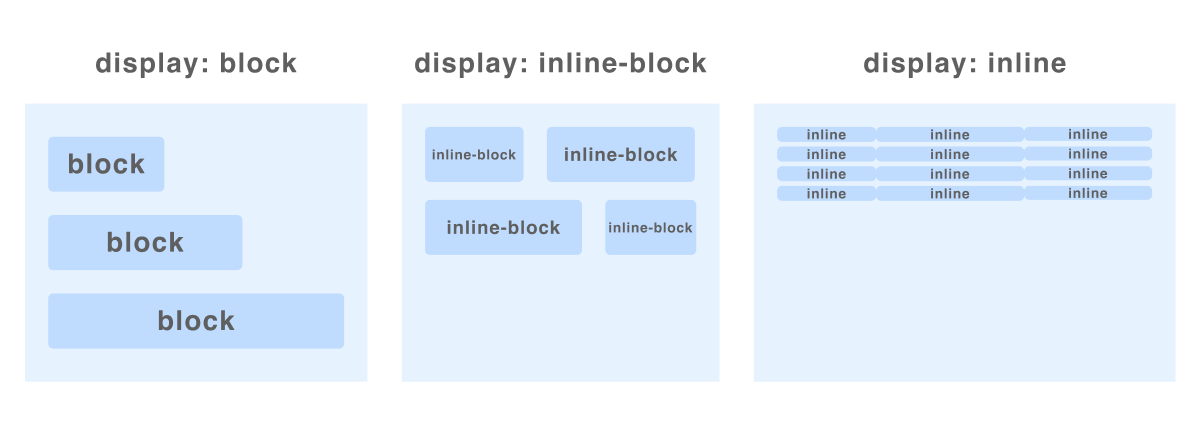要素の高さと幅を設定しよう